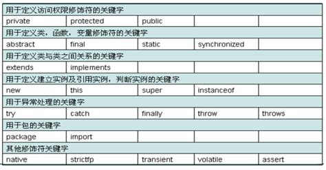 Java基础知识 Csdn博客