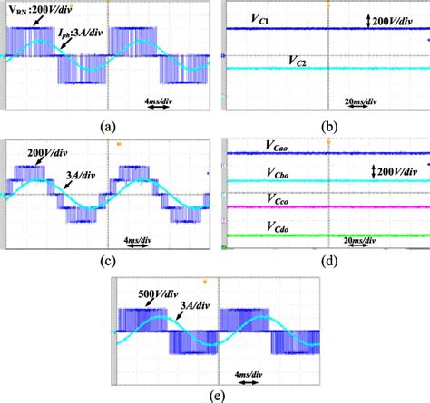 Figure 11 From Soft Switched Interleaved Dcdc Converter As Front End Of Multi Inverter
