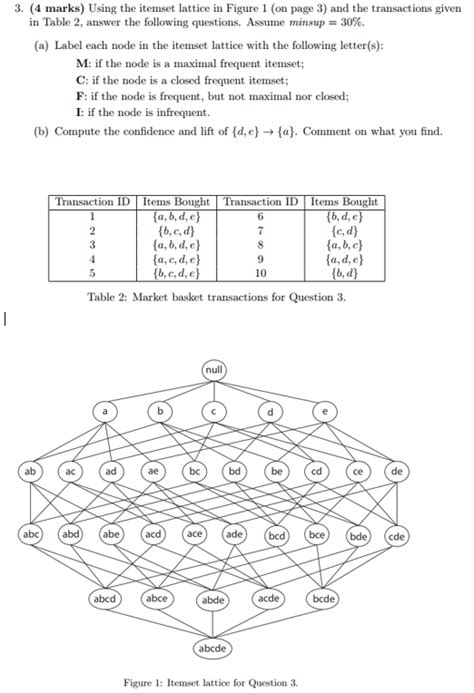 3 4 Marks Using The Itemset Lattice In Figure 1