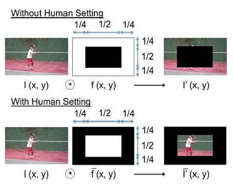 Human Action Recognition Left And Human Action Recognition Without Download Scientific