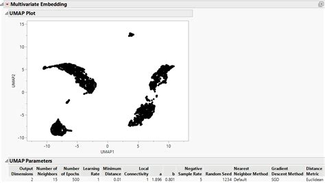 Example Of Multivariate Embedding