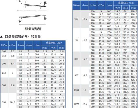 双盘渐缩管 江苏华夏铸造有限公司