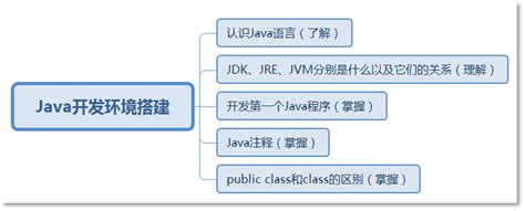 java语言概述 动力节点