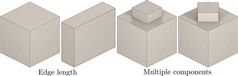 Geometric Ambiguities Inherent To Singularity Graphs We Show Two Download Scientific Diagram