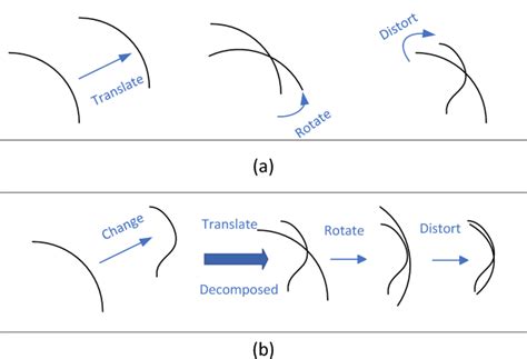 A Prediction Method For Dynamic Multiobjective Optimization Based On