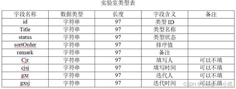 高校实验室管理系统 毕业设计 Javavuespringbootmysql基于springbootvue的高校实验室管理系统的设计