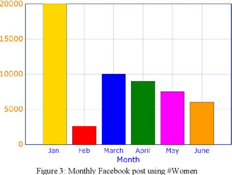 Figure 3 From Sentiment Analysis Using A Machine Learning Approach In Python Semantic Scholar