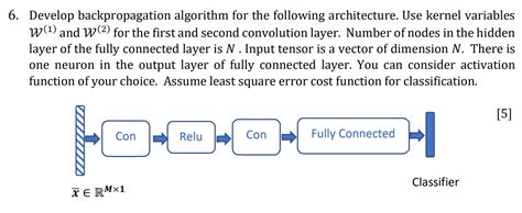 Solved 6 Develop Backpropagation Algorithm For The Chegg
