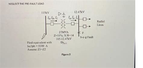 Solved A Calculate The Fault Currents In Phases A B And C For A