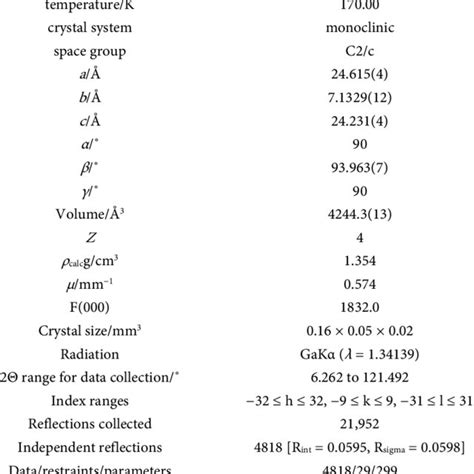 Crystal Structure And Refinement Data For Cocrystals Of Ex Download Scientific Diagram