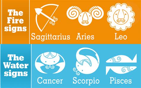 Astrology Basics 12 Zodiac Signs And Their Meanings Astrology Bay