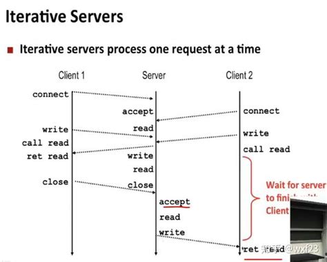 csapp 并发编程 知乎