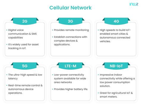 A Comprehensive Guide To Iot Device Connectivity