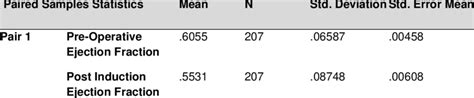 The Descriptive Statistics Of Pre General Anesthesia Induction Ejection