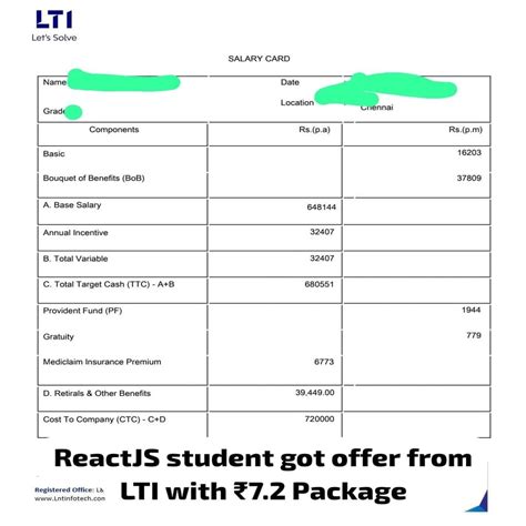 Placements Getin Technologies