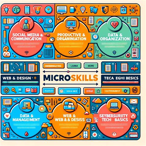 Heres A List Of 100 Microskills That Are Used In Modern Digital Work How Many Of These Do You