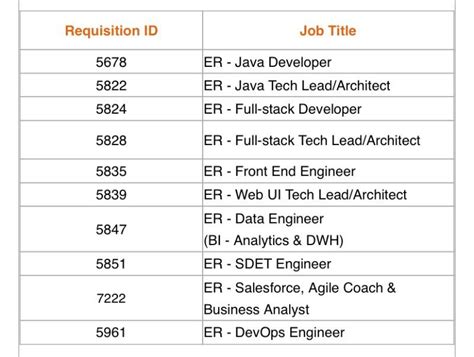 Sachin Kumar Pmp® Aws Solutions Architect On Linkedin Altimetrik