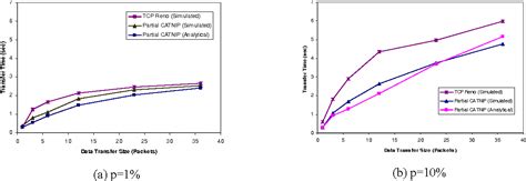 Figure 6 From A Hysteresis Model For Web TCP Transfer Latency