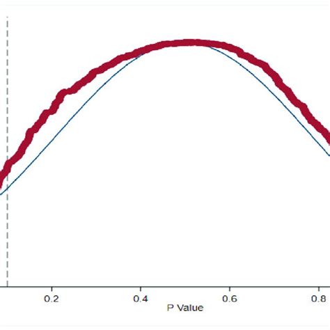 coefficient distribution of random sampling estimation t value