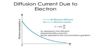 DIFFUSION AND DRIFT CURRENT PPTX