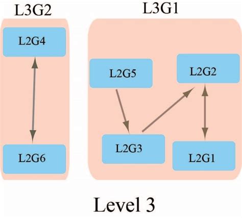 Cytoscape App Store Msclustering
