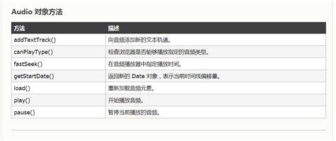 Js控制html5 Audio 音乐播放和关闭 Lawlietzmz 博客园