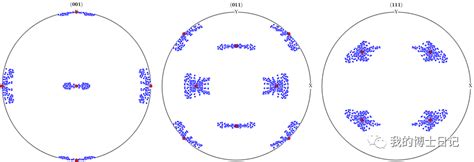 基于晶体塑性有限元方法模拟不同取向单晶铝简单拉伸过程中的响应情况和取向演化情况 案例二十四 技术邻