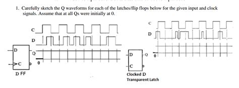 Solved Carefully Sketch The Q Waveforms For Each Of The Chegg