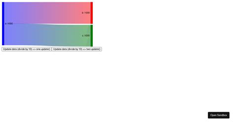 Chartjs Chart Sankey Examples Codesandbox