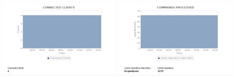 Analyse Azure Cache Pour Redis Moniteur Azure Cache Pour Redis