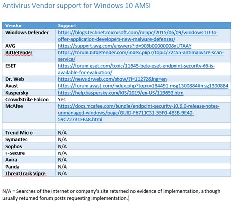 Advice Request Norton And Amsi Malwaretips Forums