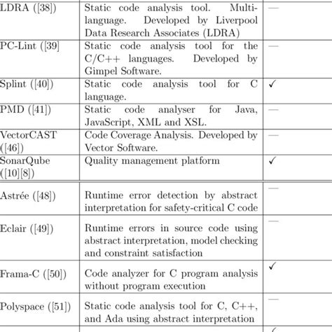 class diagram of the coverage analysis module plugin download