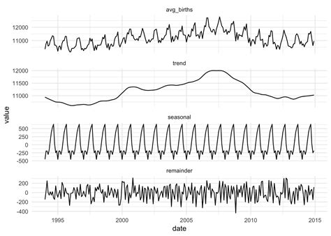 Time Mpa 635 Data Visualization