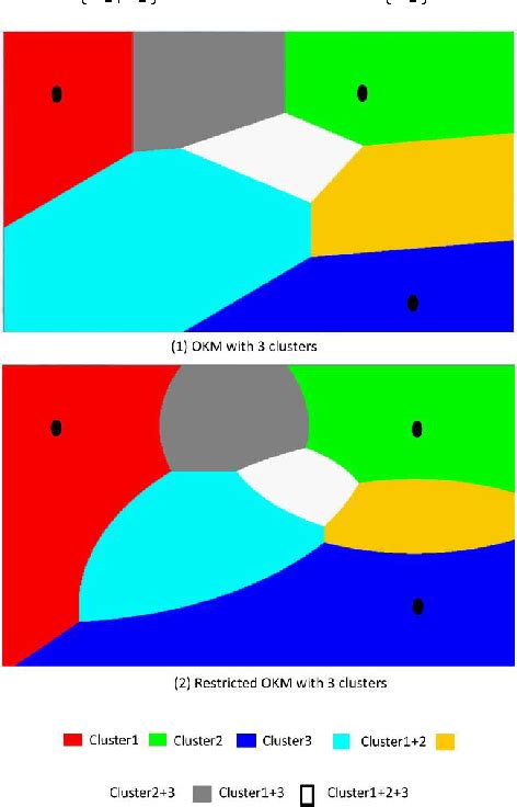 figure 1 from identification of non disjoint clusters with small and