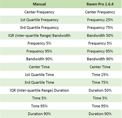 Robust Signal Measurements Cornell Lab Of Ornithology Cornell University
