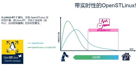 嵌入式工程师爱用的stm32又添多个新成员，关键再也不怕缺货了！ Mcu加油站