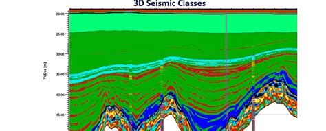 3d Seismic Classes In The Post Salt Section Focusing On The Main