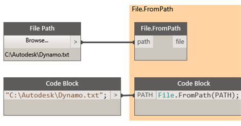 Dynamo Nodes To Code Block File FromPath