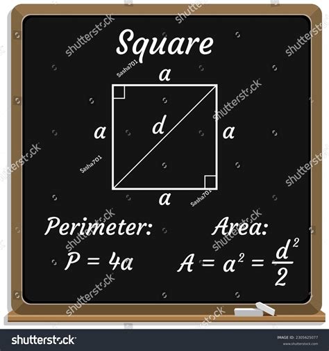 Square Perimeter Formula