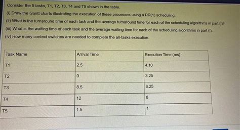 solved consider the 5 tasks t1 t2 t3 t4 and t5 shown in the