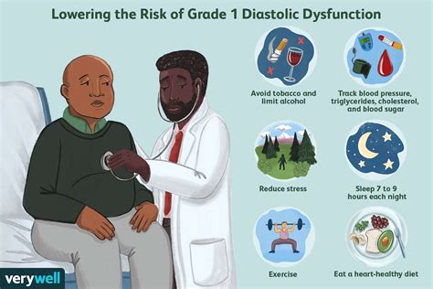How To Manage Grade 1 Diastolic Dysfunction