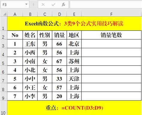 数值统计必须掌握的 类 个函数公式实用技巧解读 知乎