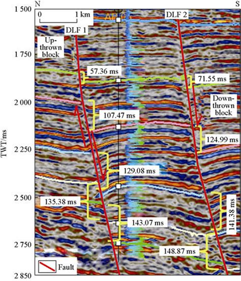 Fault Throw Analysis Of Dlf 1 And Dlf 2 Faults Download Scientific Diagram