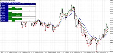 Ma Trend Following Indicador Timeframes Buy Trading Indicator For