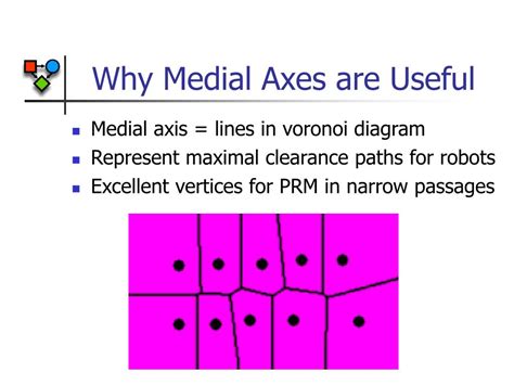 PPT Sampling From The Medial Axis PowerPoint Presentation Free Download ID 926687