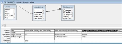Ac 2003 Access Requete Sur Champs Inexistant Dans Une Table Faq