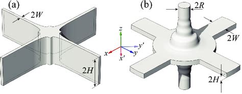 Schematic Illustrations Of Numerically Optimized Stagnation Point