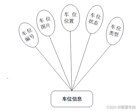 独有源码 Java Jsp物业管理系统491rr从不会做毕业设计到成功完成的过程与方法 Csdn博客