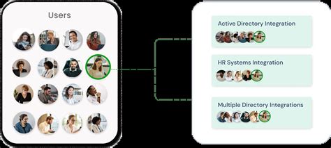 What Is User Provisioning Deprovisioning MiniOrange