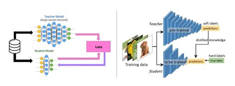 Github Tanmay154agrawaldeeplearningminor1